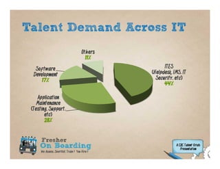 Talent Grids - Fresher on Boarding | PPT