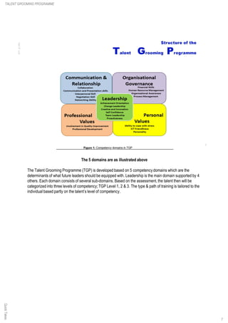 Talent grooming programme quick takes | PDF