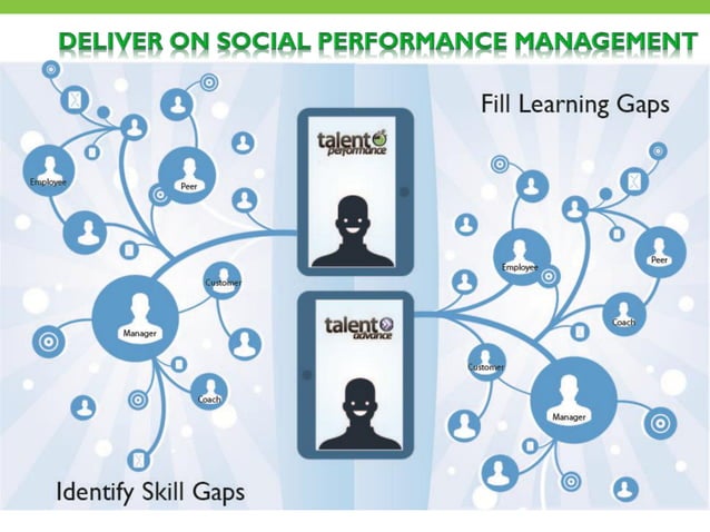 Talent Guard Overview | PPT