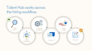 Intro to LinkedIn Talent Hub | PDF