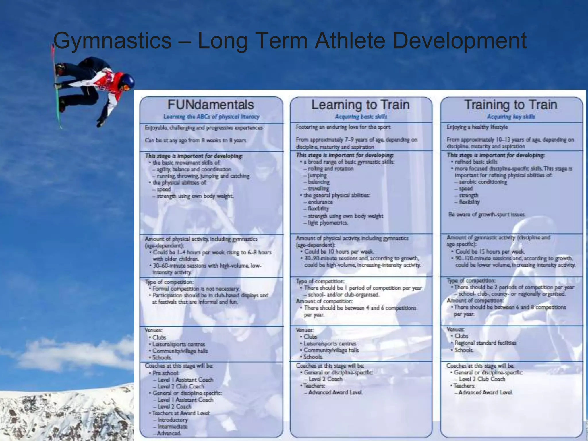 Talent id australia east germany uk 2014 | PPTX