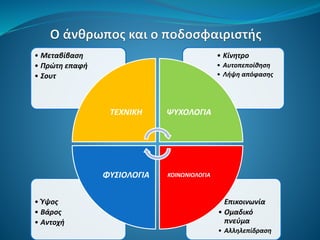 Προσδιορισμός και καθοδήγηση ποδοσφαιρικού ταλέντου | PPT