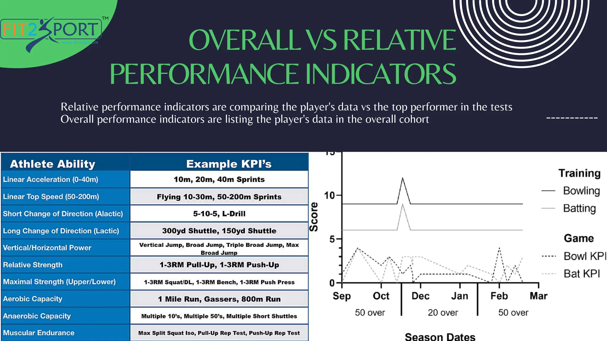 Talent id program for cricket based on latest technology | PDF