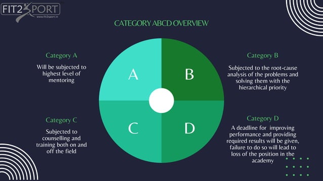 Talent id program for cricket based on latest technology | PDF ...