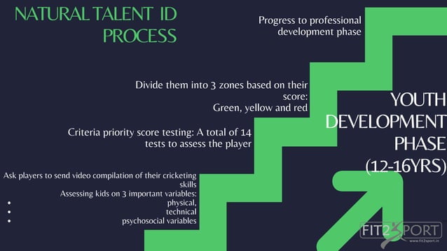 Talent id program for cricket based on latest technology | PDF ...