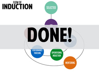 Talent Management Process - Talent induction | PDF
