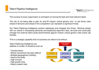 Talent Intelligence Overview | PPT