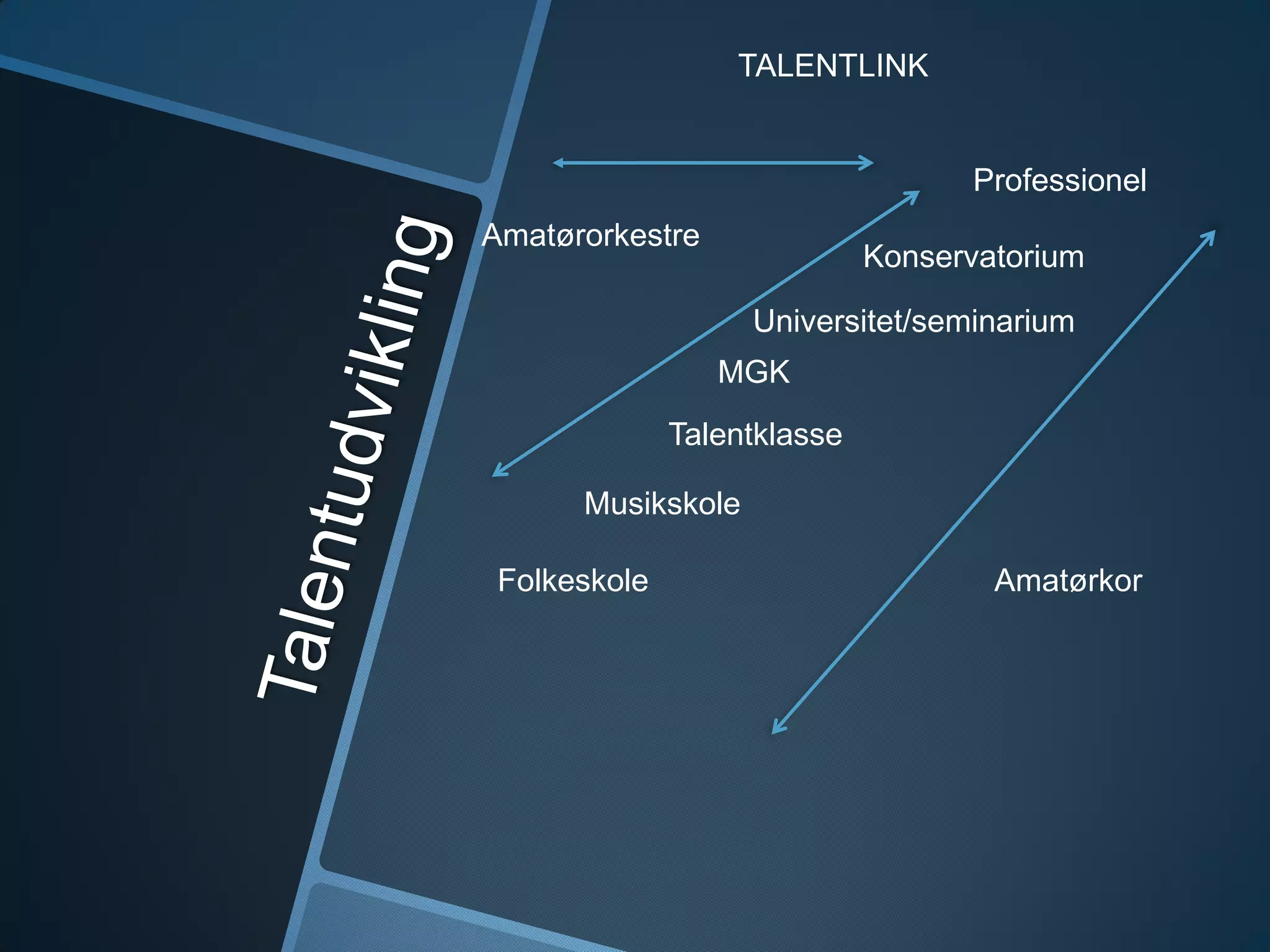 Talentlink powerpoint | PPTX