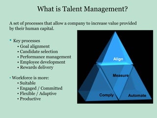 Talent Management | PPSX