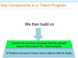 Talent management | PPT