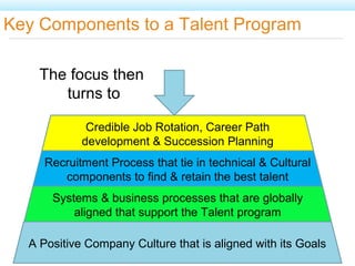 Talent management | PPT