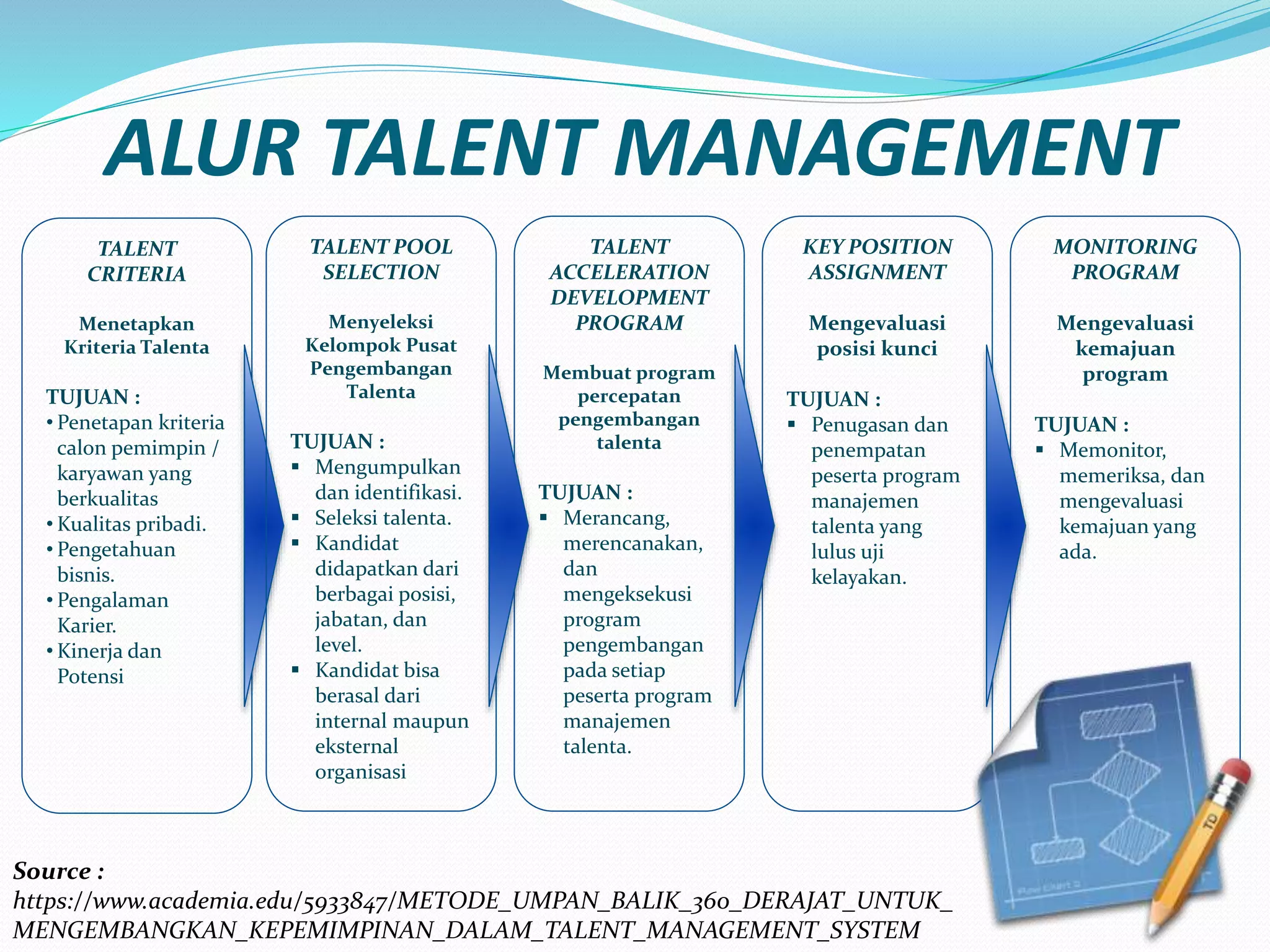 Talent management | PPTX