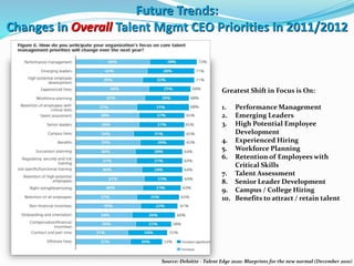 Talent management | PPTX