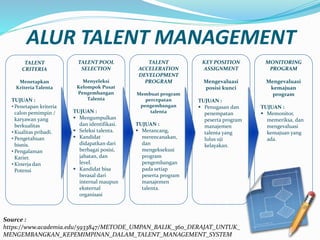 Talent management | PPTX