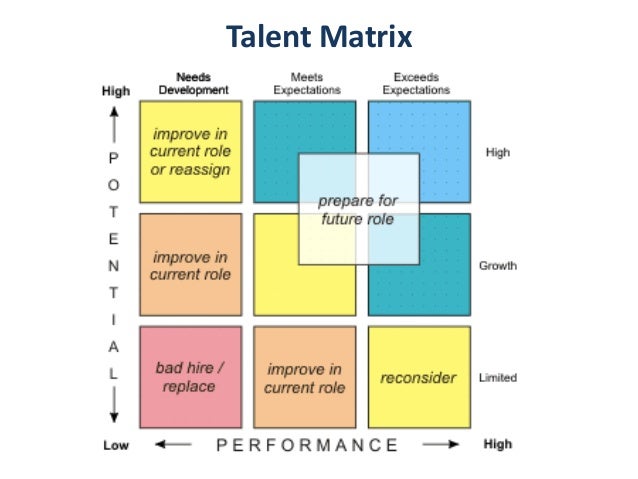 Talent Management