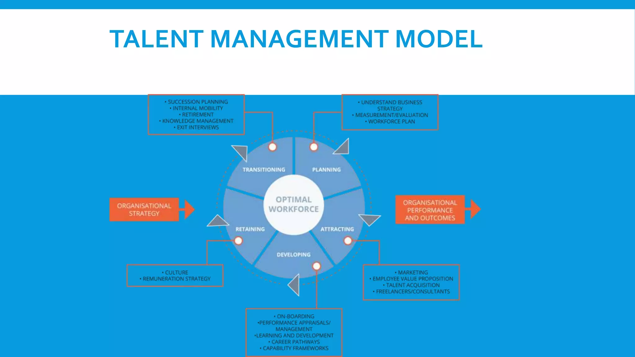 Talent management | PPT