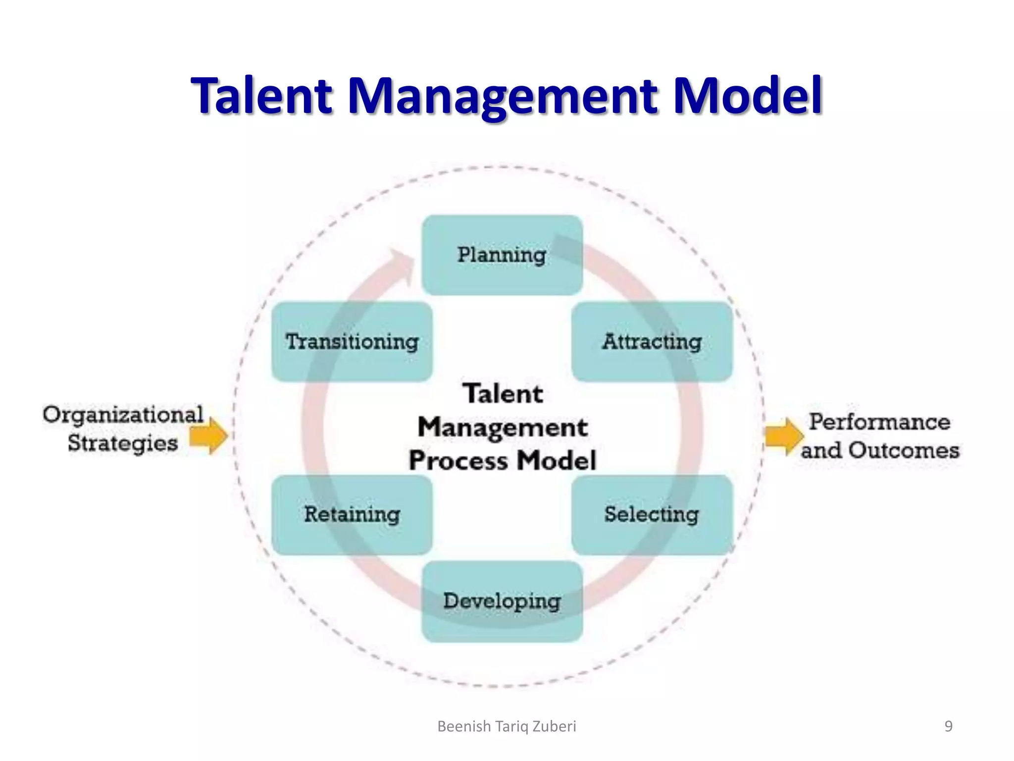 Talent management | PPTX