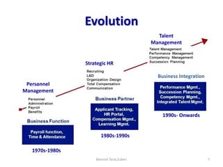 Talent management | PPTX