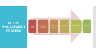 Talent management | PPT