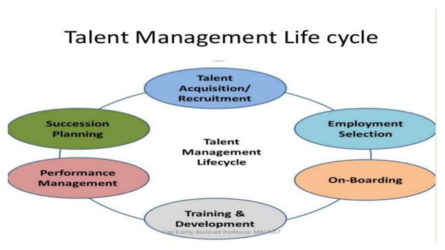 Talent management | PPT