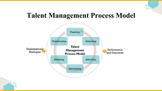 Talent Management.ppsx