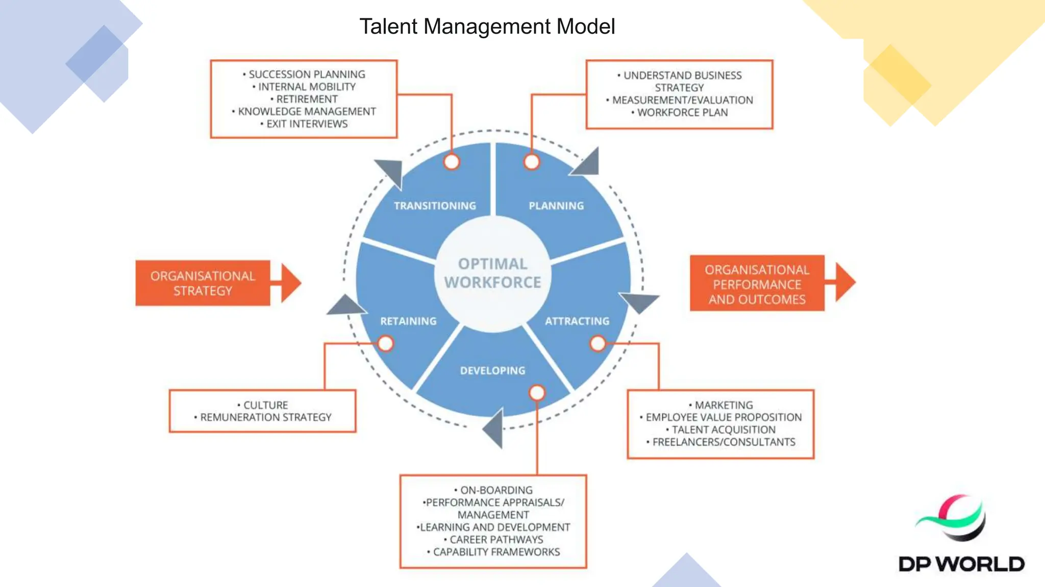Talent Management program presentation .pptx