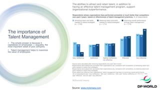Talent Management program presentation .pptx