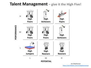 Talent Management - give it the high five!.pptx