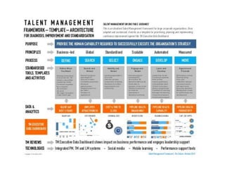 Talent Management - Introduction | PDF
