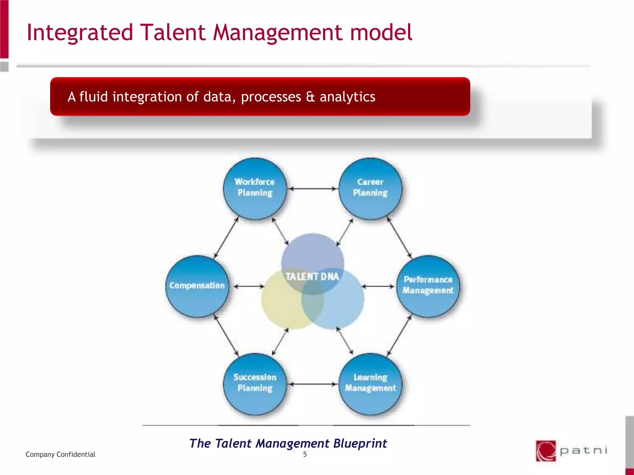 Integrated Talent Management for a Robust Pipeline - Next Generation ...