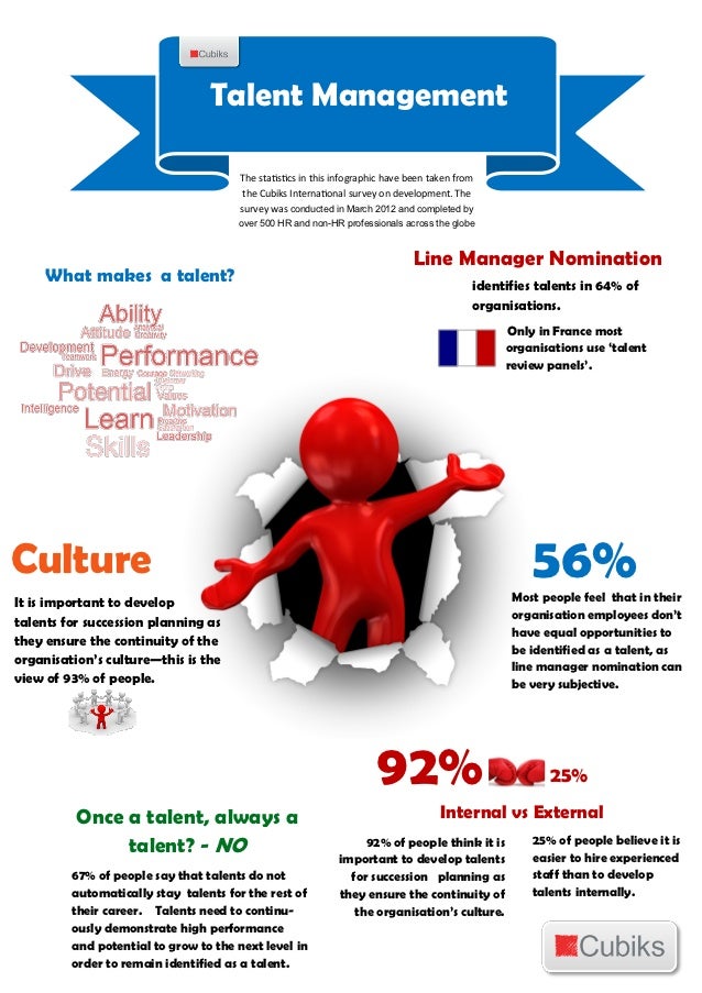 Talent management Infographic