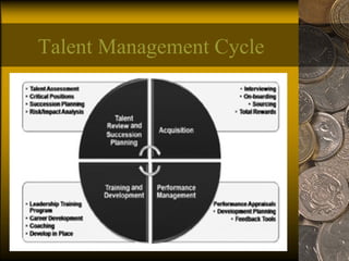 Talent Management | PPT