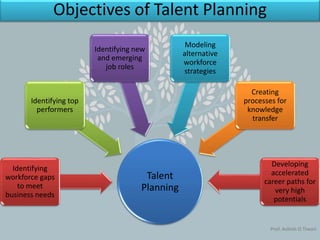 Talent Management 4.pptx