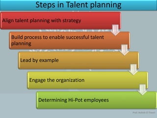 Talent Management 4.pptx