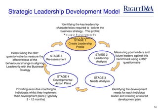 Talent management and retention presentation | PPT