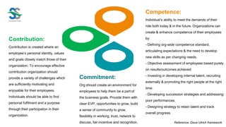 Talent management and technology | PDF