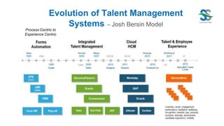 Talent management and technology | PDF