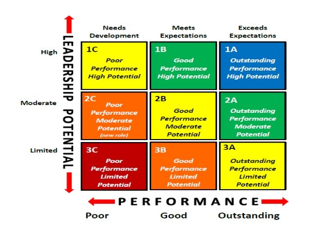 Talent management and succession planning