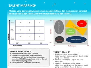 Talent Management Based Competency | PDF