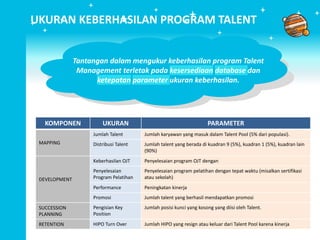 Talent Management Based Competency | PDF