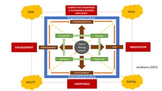 Talent Management Building Blocks | PDF