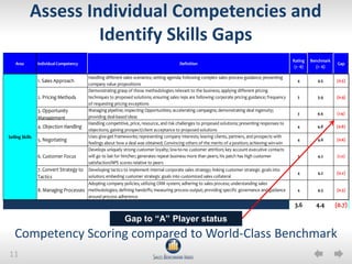 Talent Management- A case study from a sales consulting firm. | PPTX