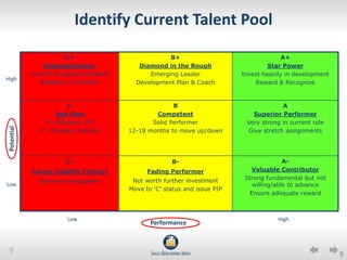 Talent Management- A case study from a sales consulting firm. | PPTX