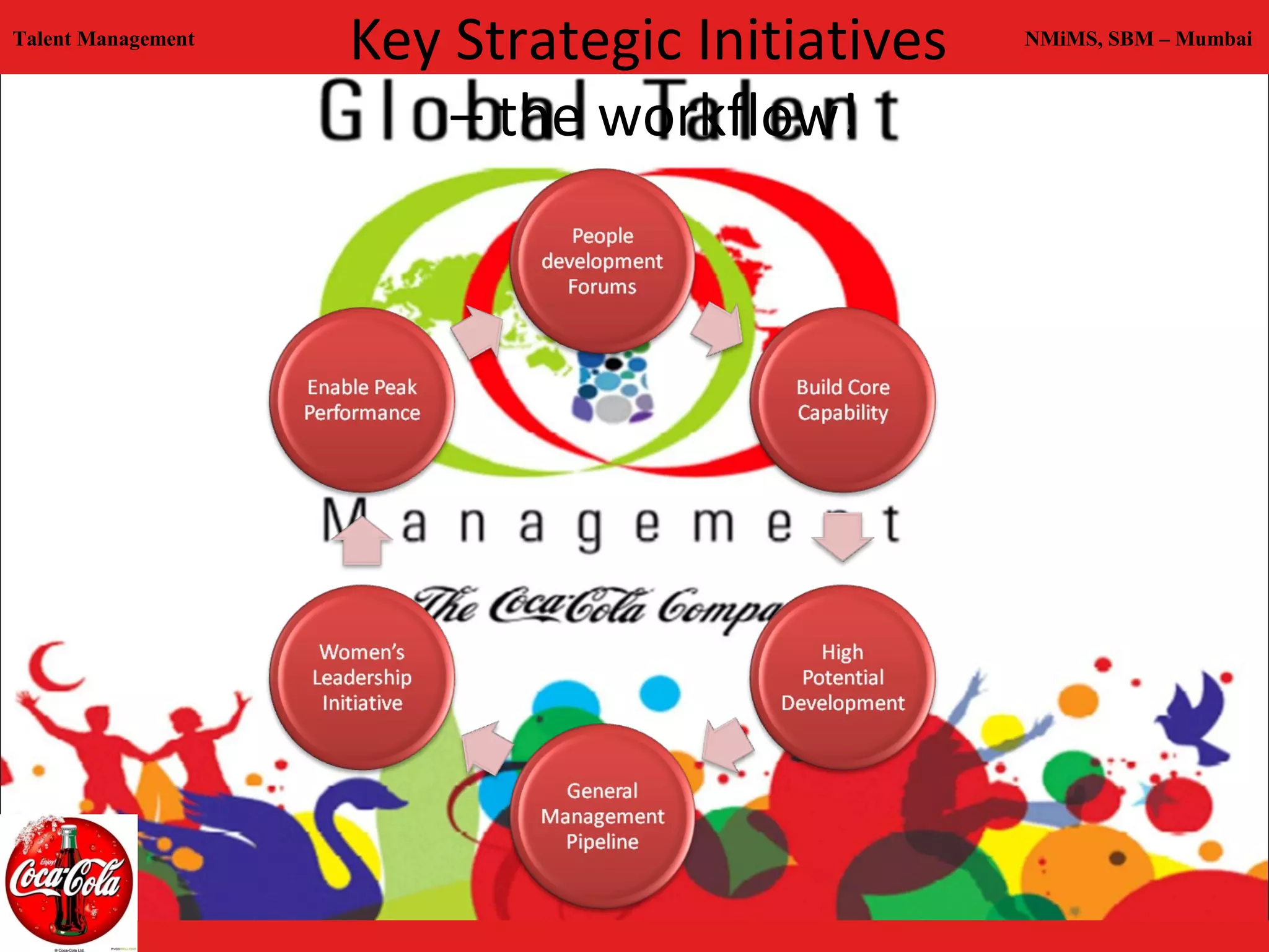 Talent management Coca Cola | PPT