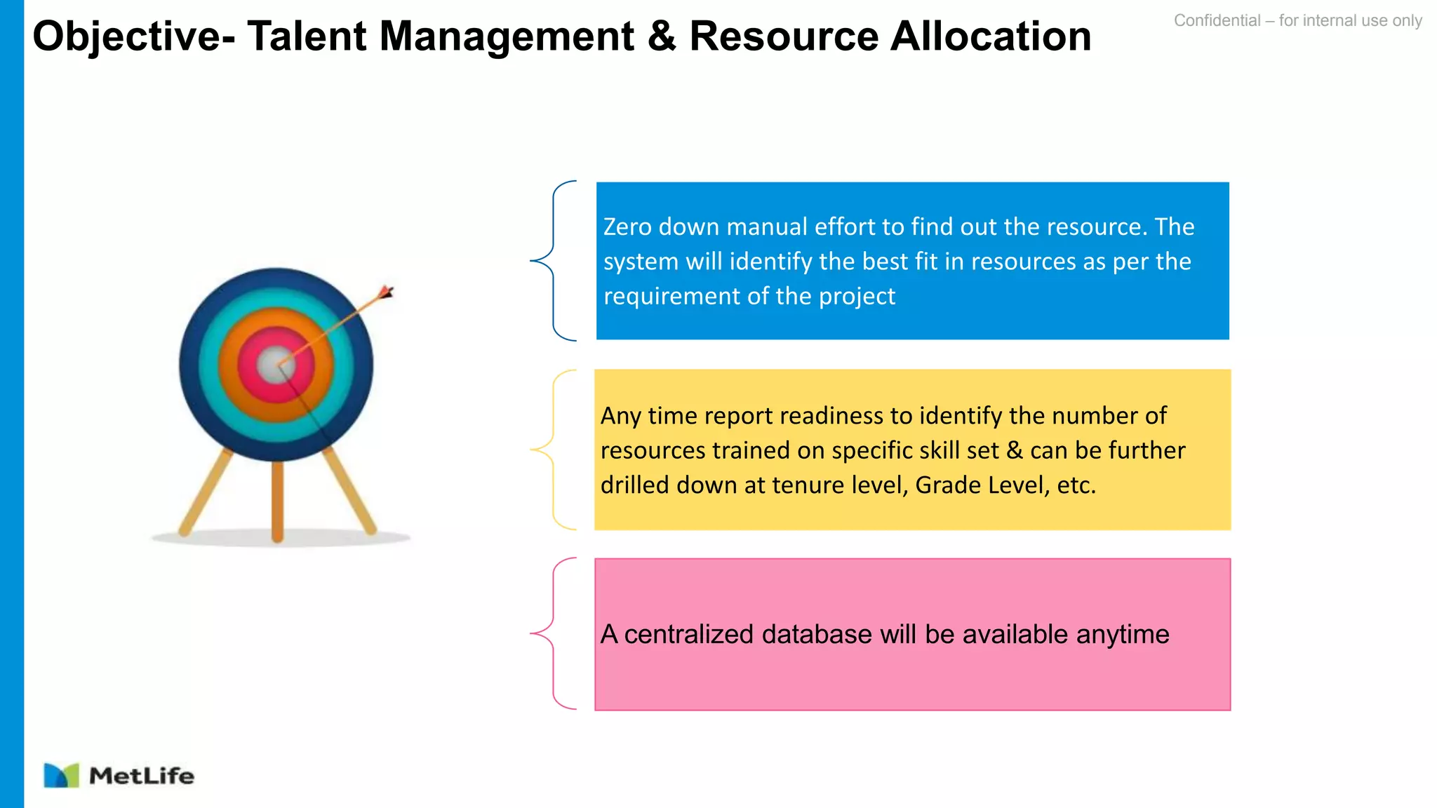 Talent Management Database & Resource Allocation - Final.pptx