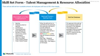 Talent Management Database & Resource Allocation - Final.pptx