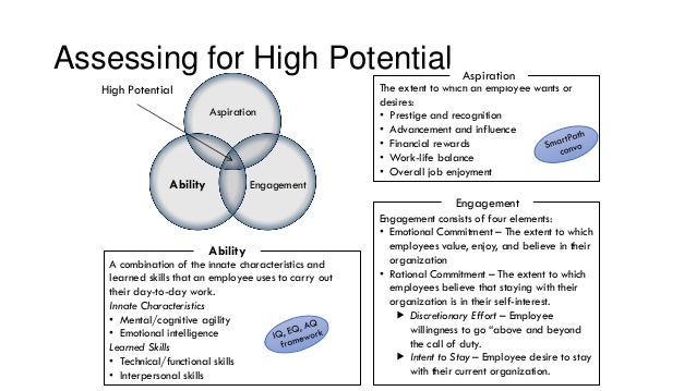 Master Class on Talent Management & Engagement - Deepa Mohamed