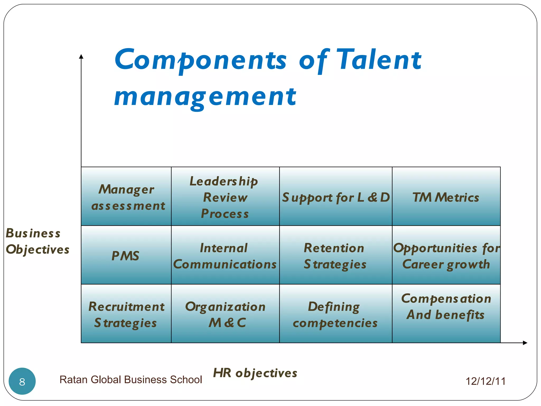 Talent management diva | PPT