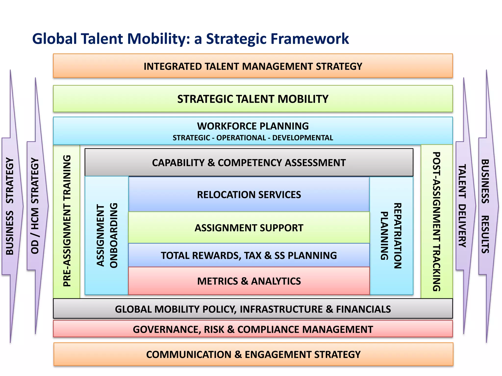 Integrated Talent Management | PPTX