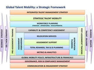 Integrated Talent Management | PPTX